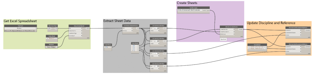Streamlining Your Revit Project Setup with Dynamo