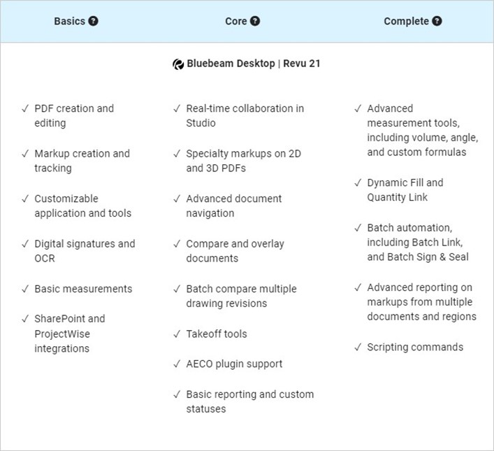 What's New for Revu 21 & Bluebeam Cloud?