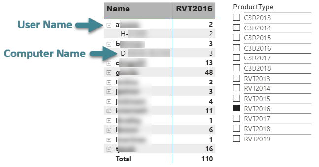 Autodesk’s Named User License Transition – Considerations for Clients ...